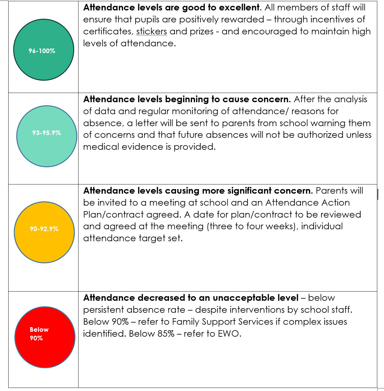 Attendance | Hollymount School